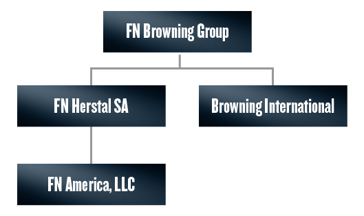 About FN | FN® Firearms